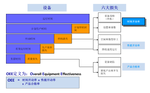 CMMS/EAM系统中的设备综合效率（OEE）指标 | 智在运维新闻通讯
