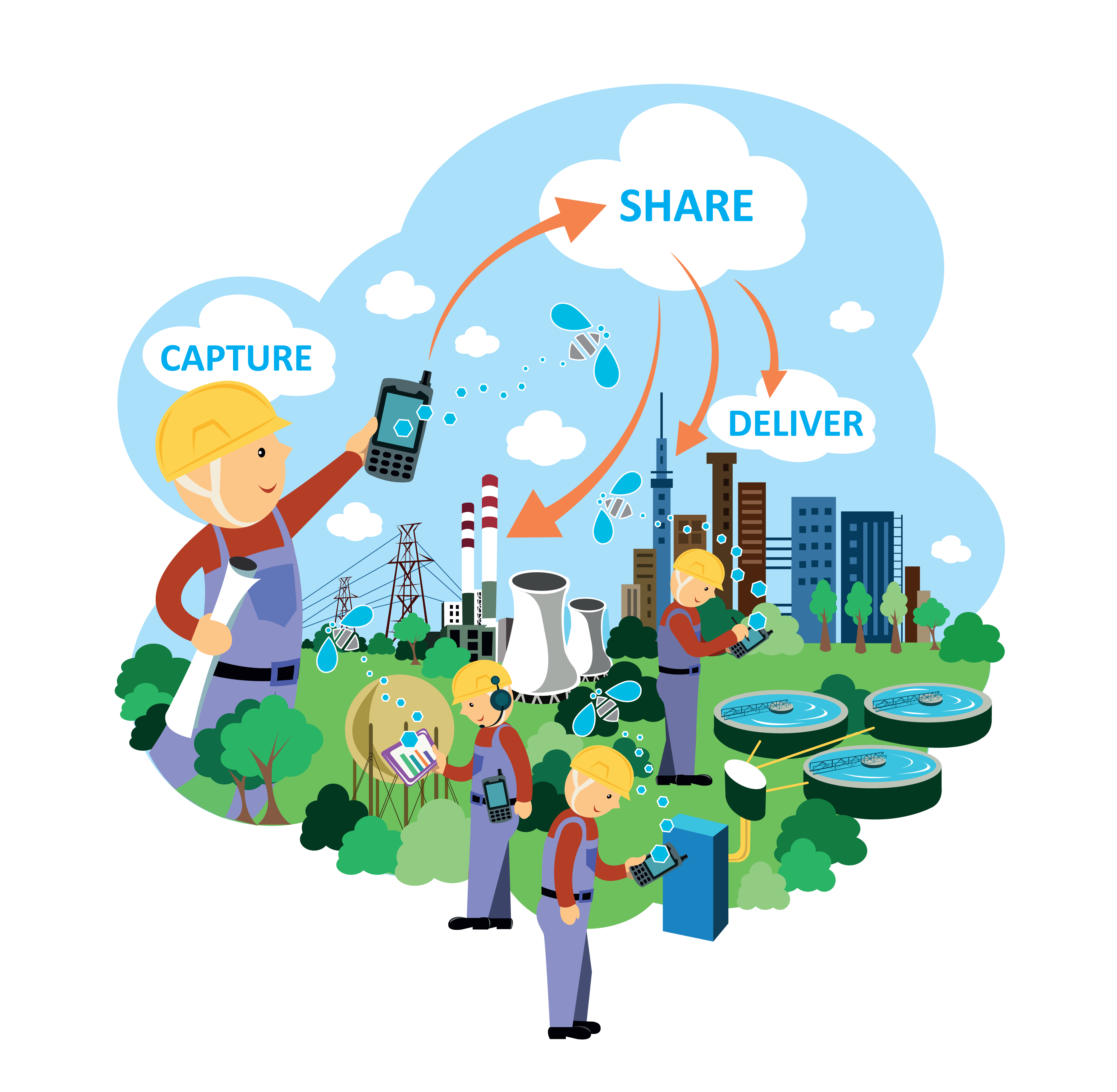 Features of bluebee® | Smart O&M Newsletter