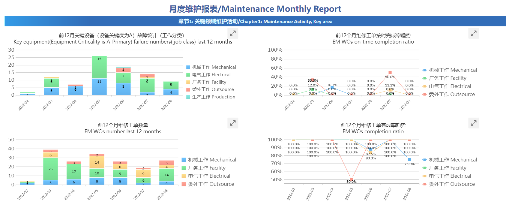 5 solutions to mitigate the impact of staff turnover on your Smart O&M ...