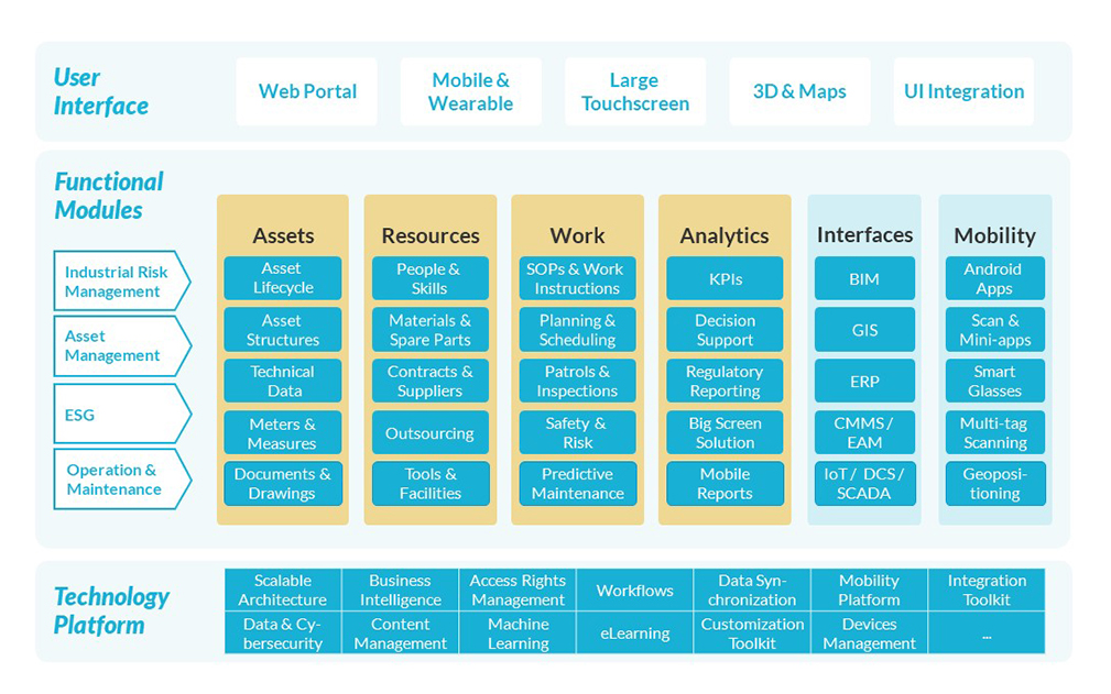 IoT for predictive maintenance and the hidden complexity behind its ...