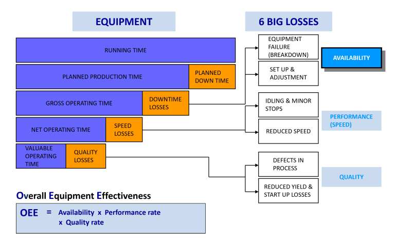Measuring OEE in your CMMS/EAM | Smart O&M Newsletter