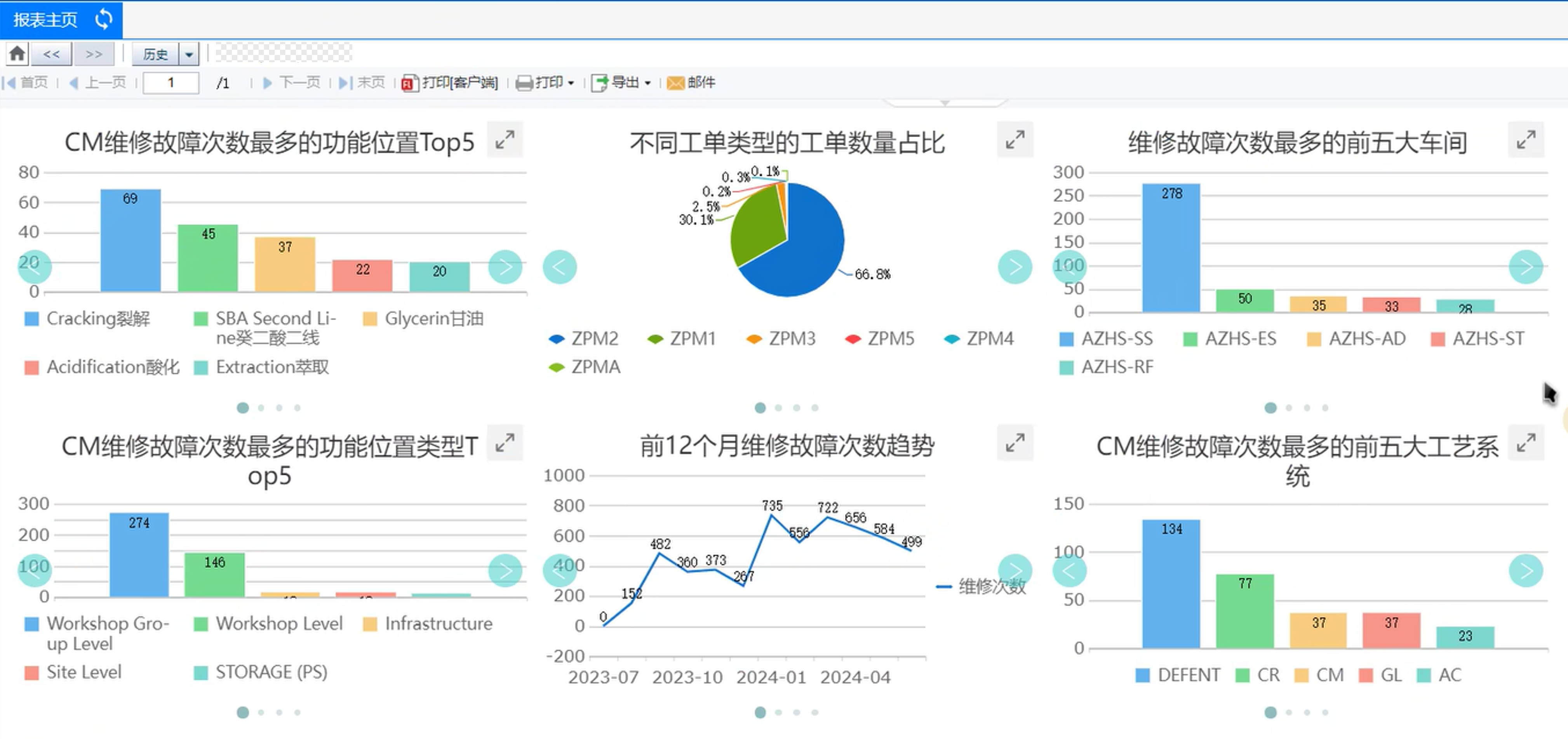 Cross-department cooperation at its best: Smart O&M (CMMS ...